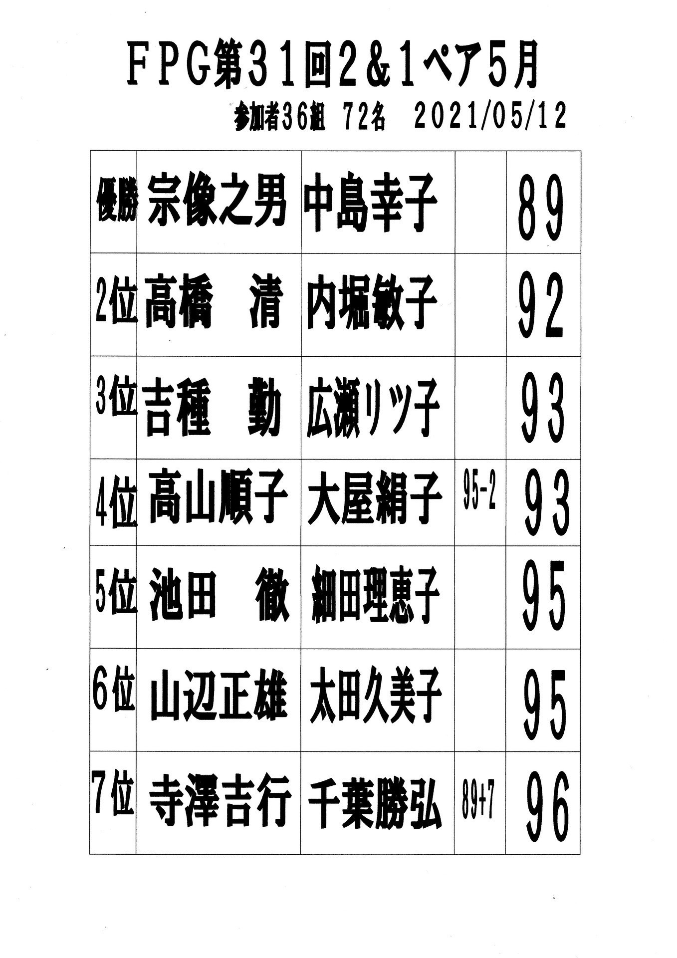 FPG2&1ペア5月: スポ健15