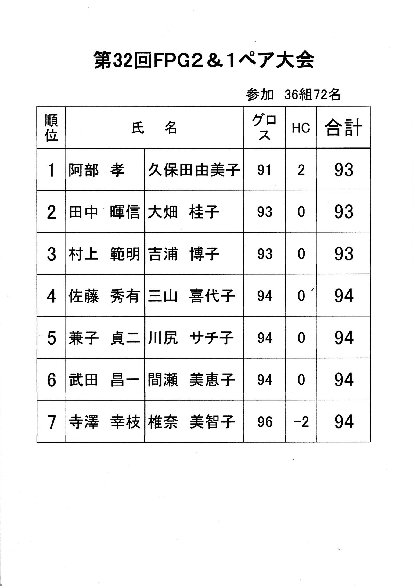 FPG2&1pea 6月: スポ健15