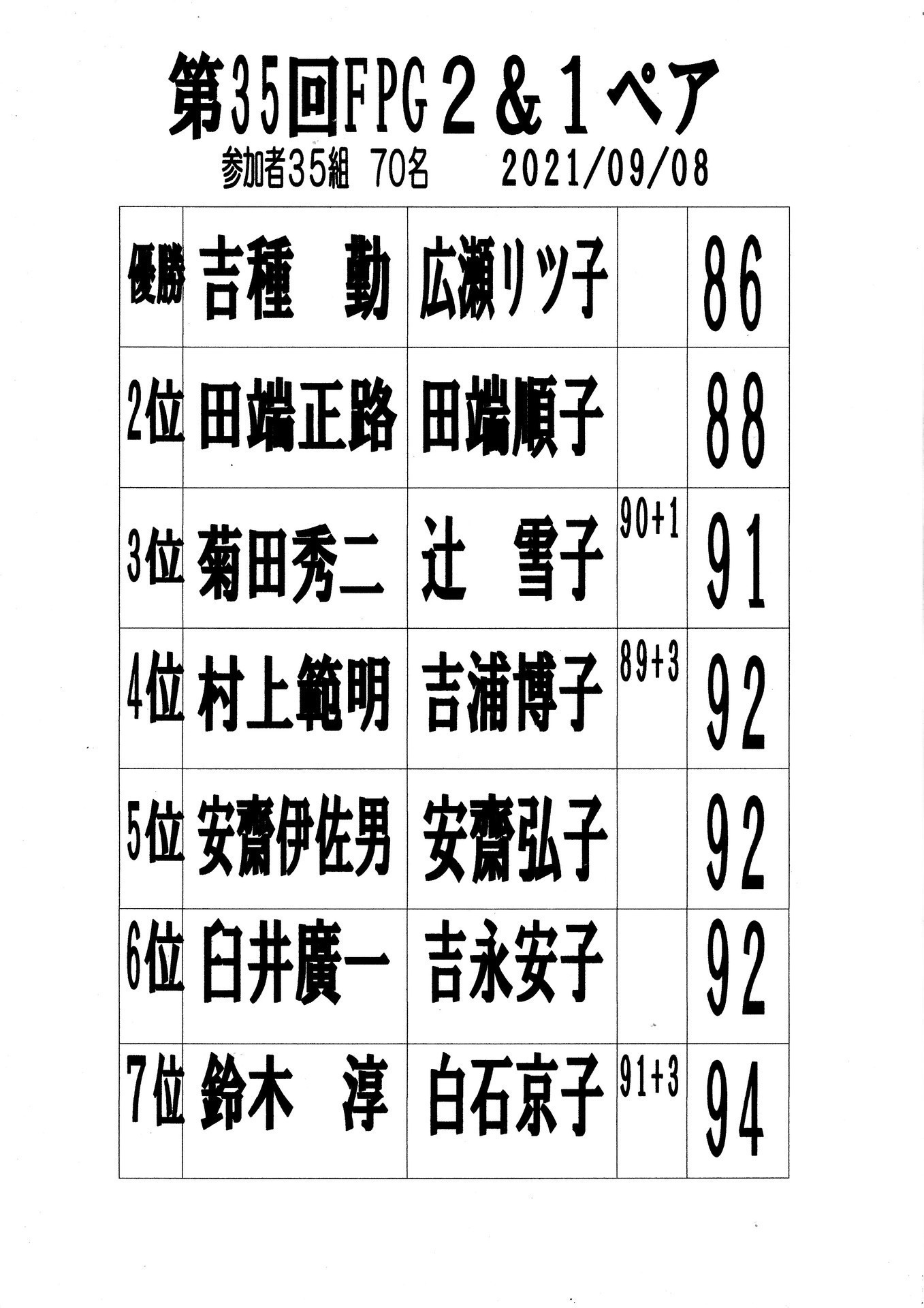 FPGペア9月: スポ健15