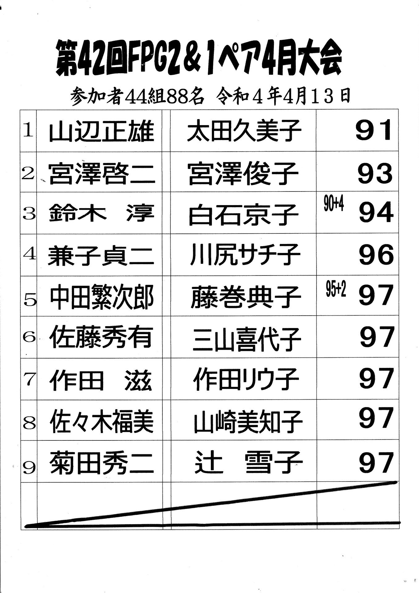 FPG2&1ペア4月: スポ健15