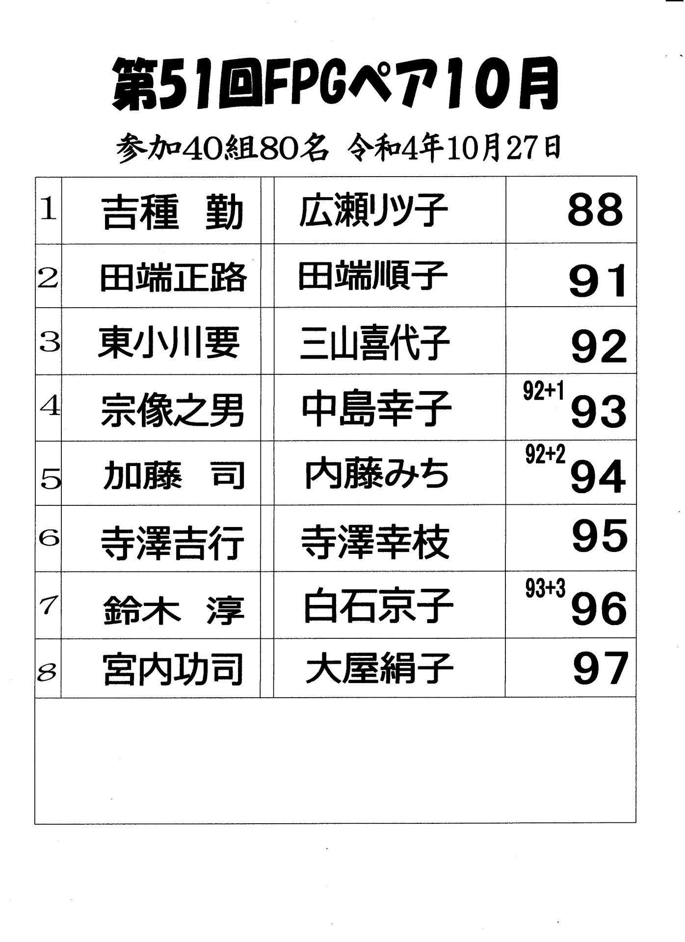 FPGペア10月: スポ健15